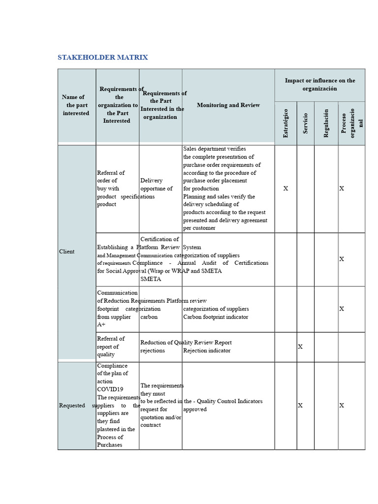 Stakeholder Matrix for Organizational Compliance | PDF | Regulatory ...
