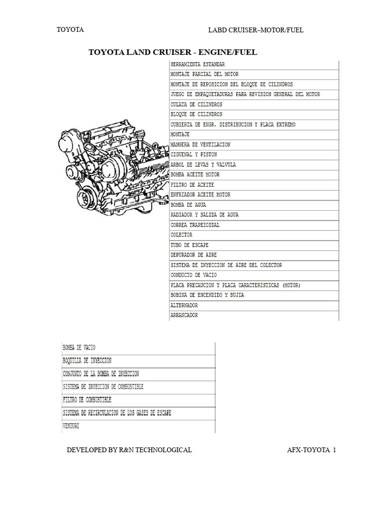 Toyota Land Cruiser Engine Breakdown Guide | PDF | Throttle | Fuel ...