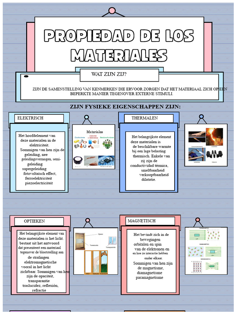 Eigenschappen Van Materialen, Infographie - Adri | PDF
