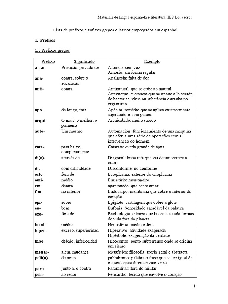 Prefixos e Sufixos em Espanhol | PDF | Agricultura | Dor