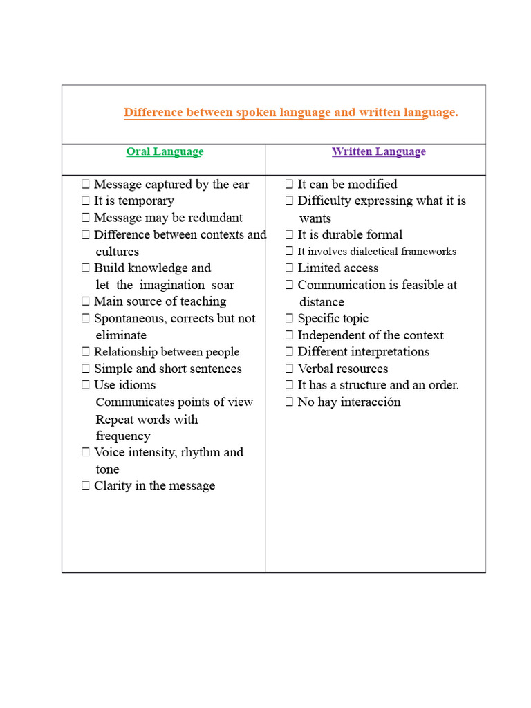 Spoken vs. Written Language Differences | PDF
