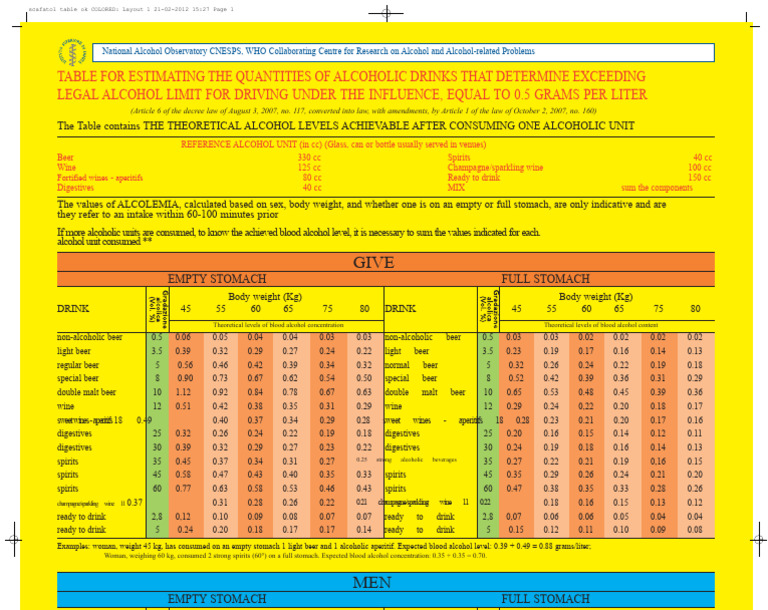 Poster Table For Estimating Blood Alcohol Content Dndjdjej | PDF ...