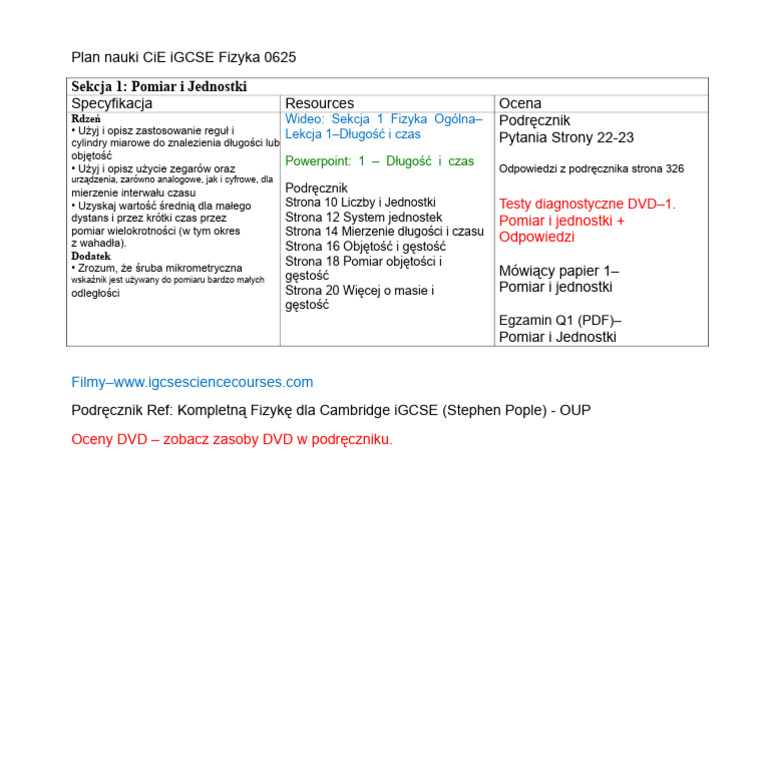 CiE iGCSE Fizyka 0625 Plan Nauczania Sekcja 1 | PDF