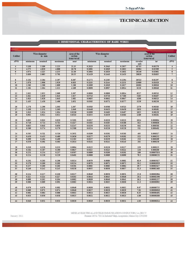 Tables of Dimensional Characteristics, Weight and Electrical Resistance, Correction Factors ...