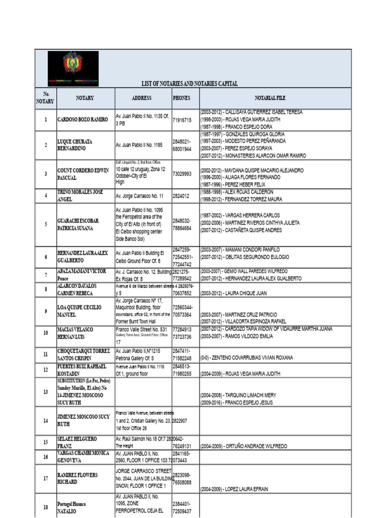 Notaries List and Contact Information | PDF