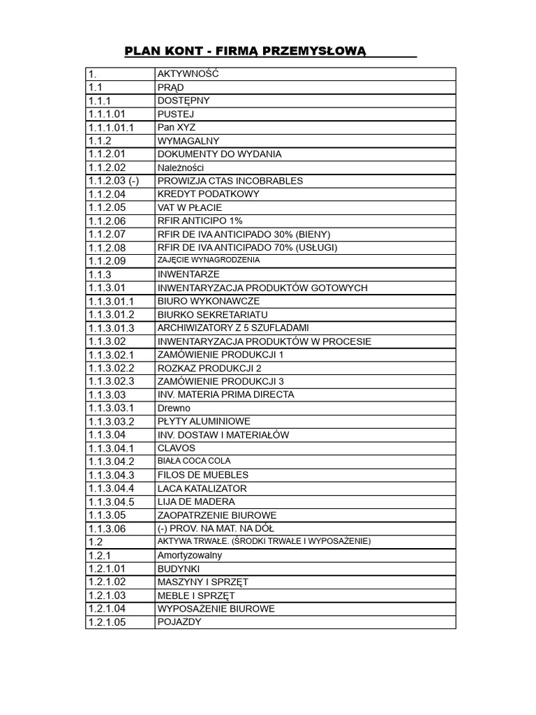 Plan Kont - Przemysłowy | PDF
