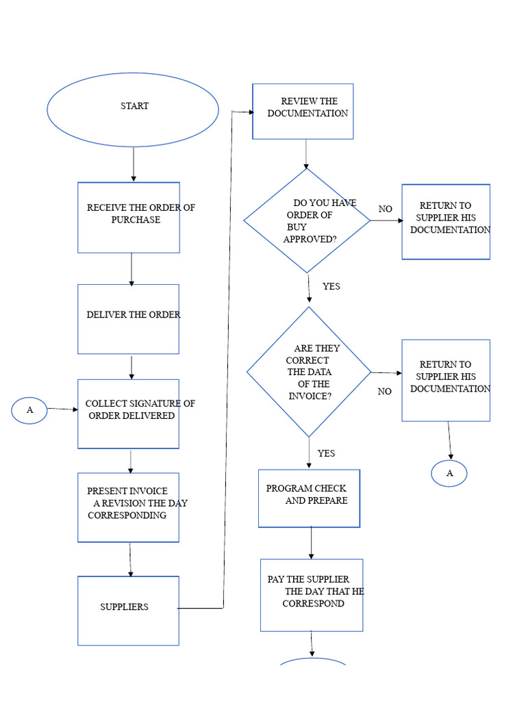 Supplier Documentation Workflow Guide | PDF