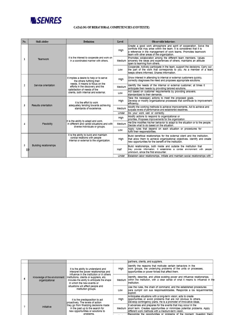 Catalog of Behavioral Competencies | PDF | Knowledge | Learning
