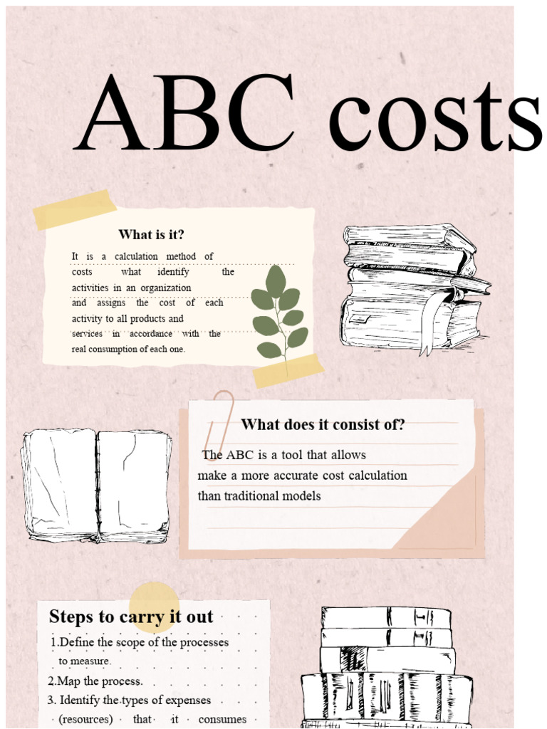 Infographic of ABC STUDIES | PDF