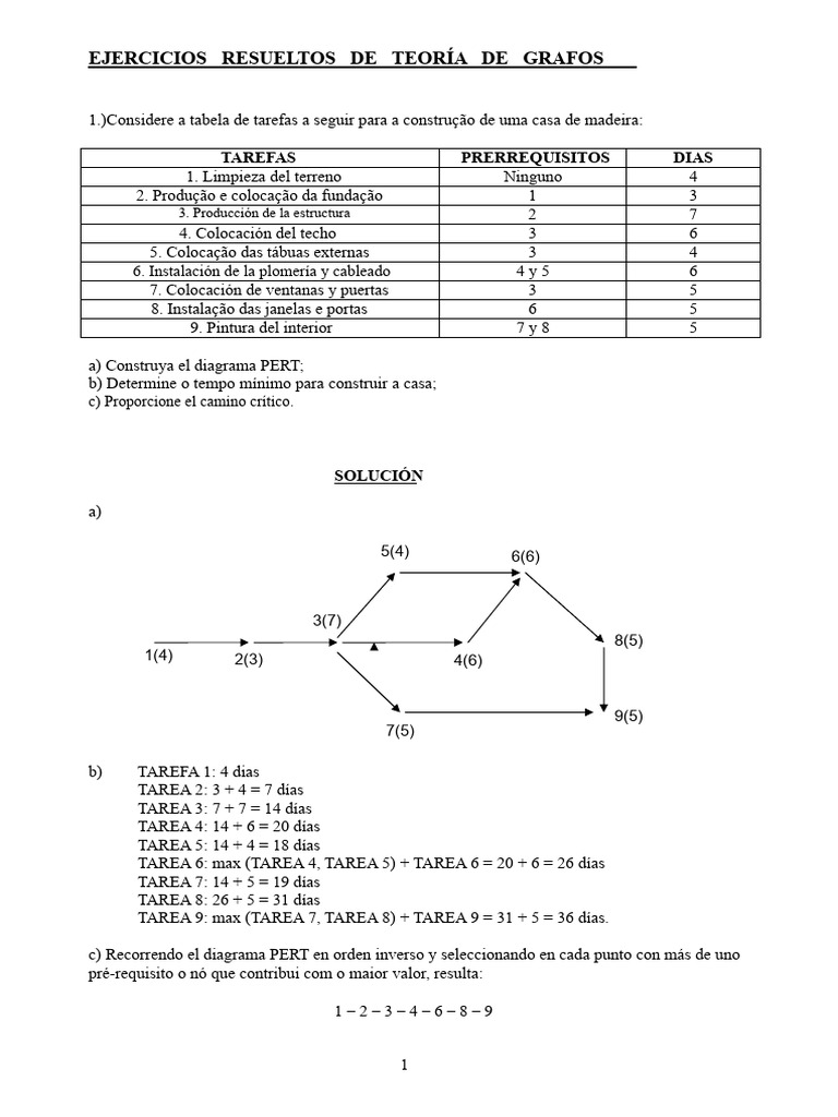 Ejercicios Resueltos de Grafos | PDF | Vértice (teoría de grafos ...