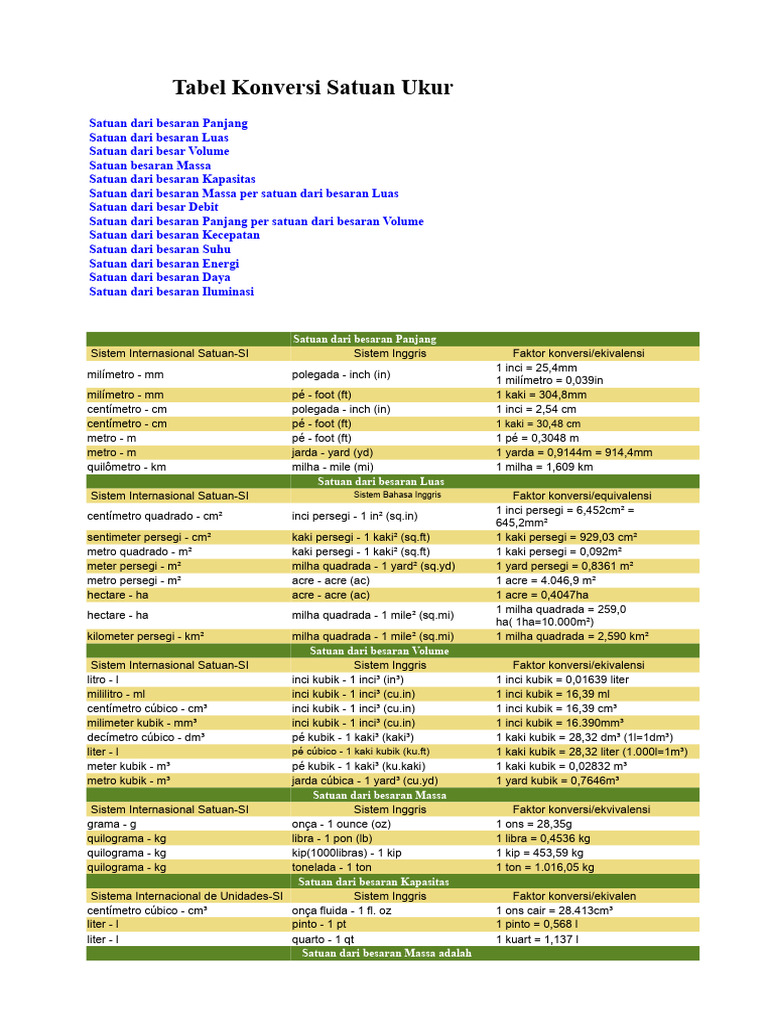 Tabel Konversi Satuan Ukur Lengkap | PDF