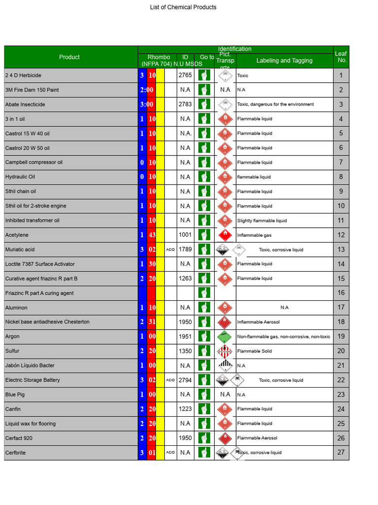 Seg Diamonds | PDF | Paint | Oil