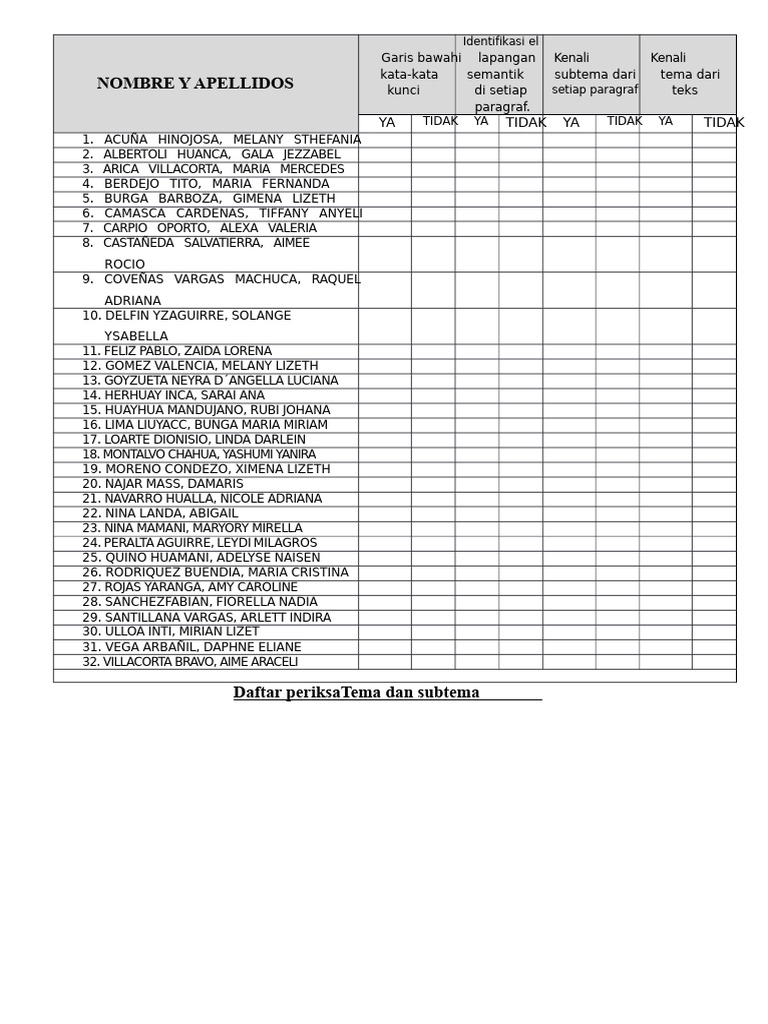 Identifikasi Tema dan Subtema Teks | PDF