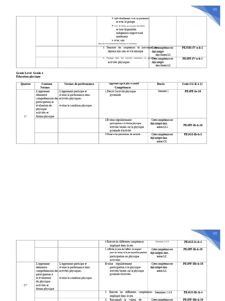 Compétences en éducation physique 4e année | PDF | Apprentissage