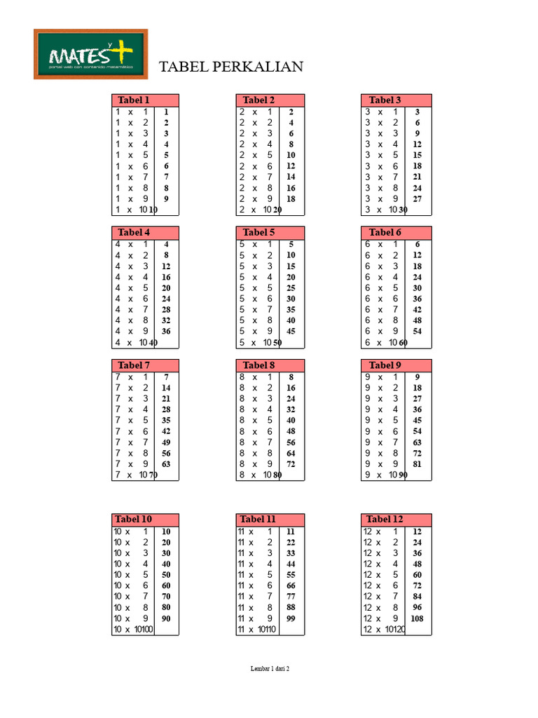 Tabel Perkalian Dari 1 Hingga 20, 25, Dan 75 | PDF