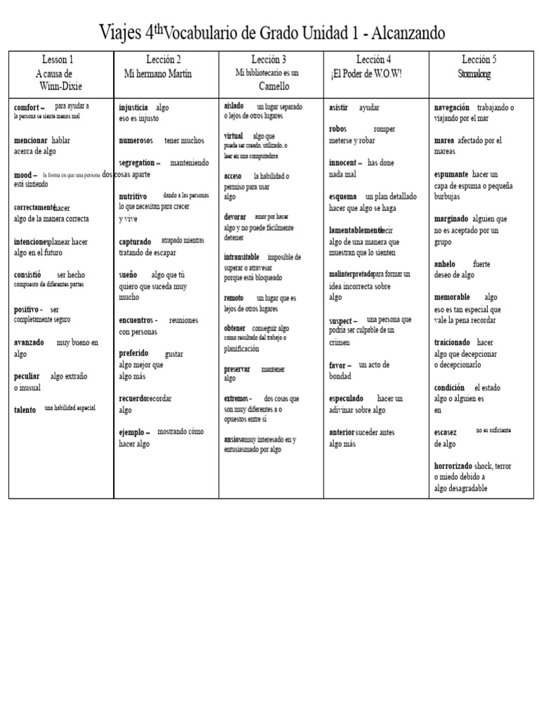 Lista de Palabras de Vocabulario de Journeys para 4to Grado - 1 | PDF