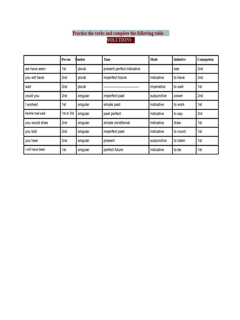 Verb Conjugation Practice Table | PDF