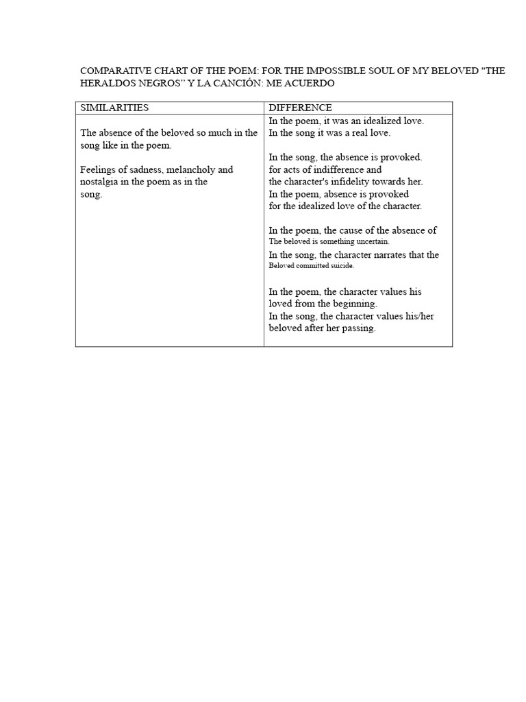 Comparative Table of The Poem | PDF
