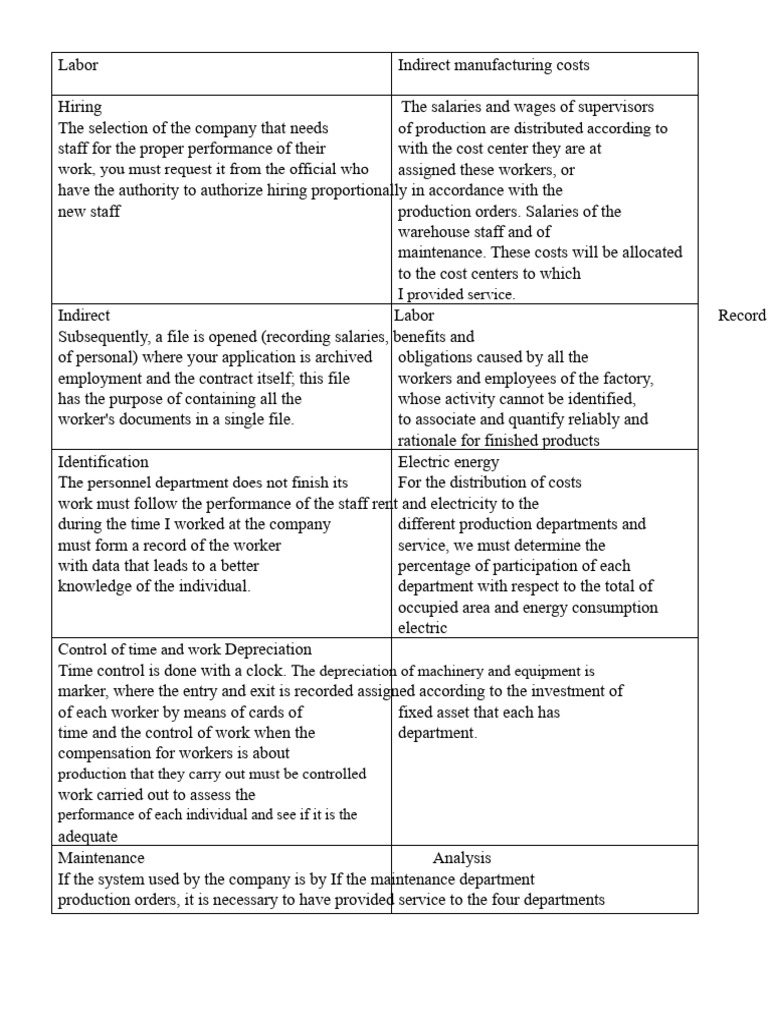 Indirect Labor Cost Management Guide | PDF | Employment | Salary