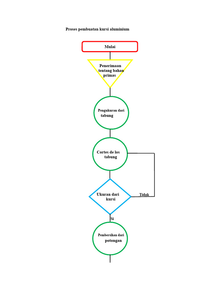 Diagram Alur Proses Pembuatan Kursi Aluminium | PDF