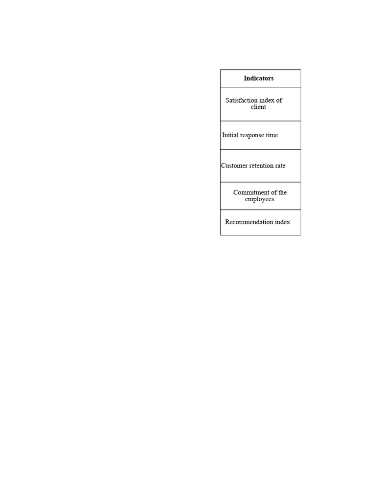 Indicator Table in A Restaurant | PDF