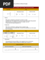 ISA Angle Weight and Dimensions Chart | PDF | Geometric Measurement | Space
