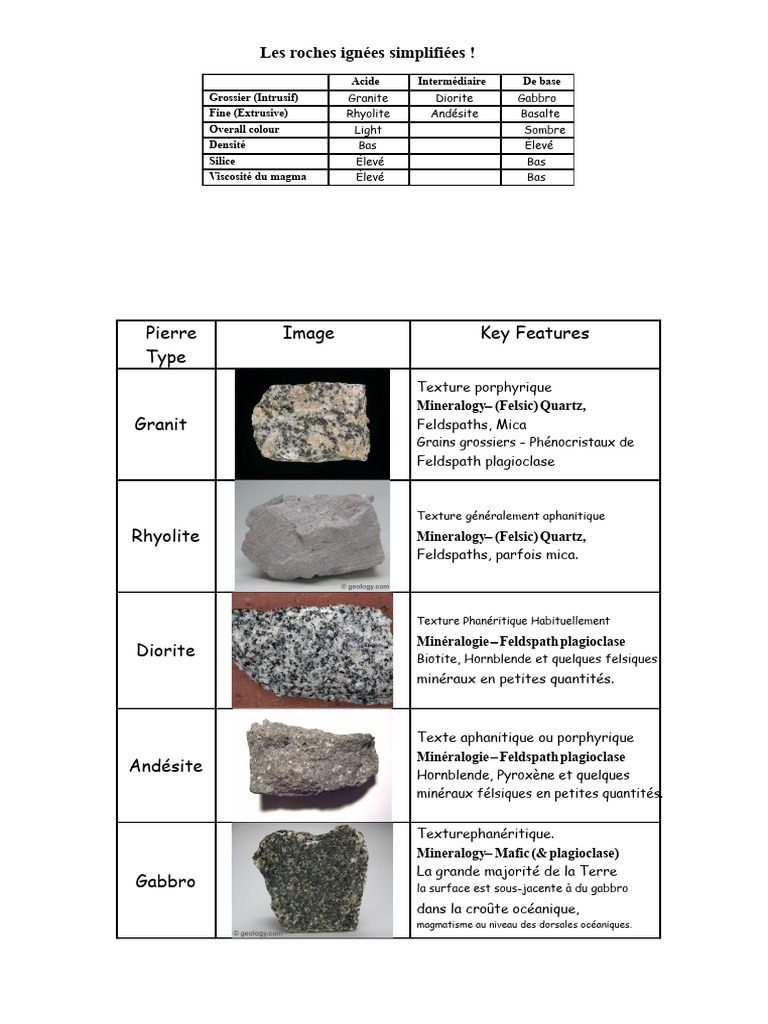 Types de roches ignées et leurs caractéristiques | PDF | Granit | Roche ...