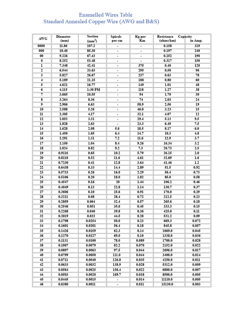Enamel Wire Table | PDF