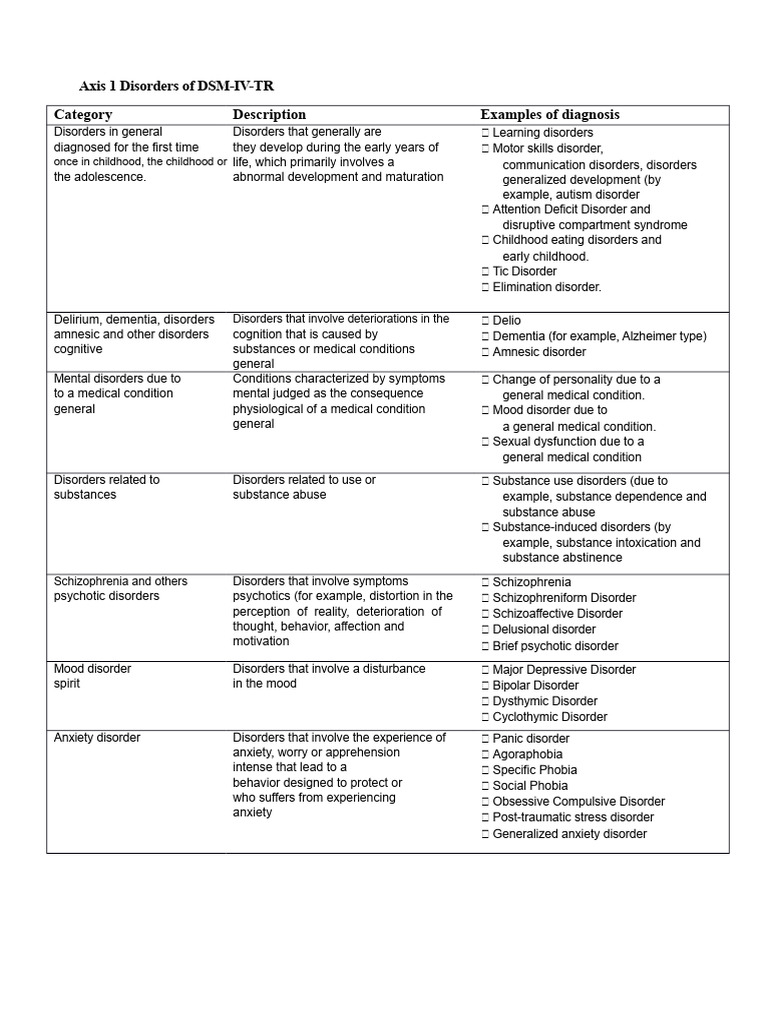 DSM-IV-TR Axis 1 Disorders Overview | PDF | Mental Disorder ...