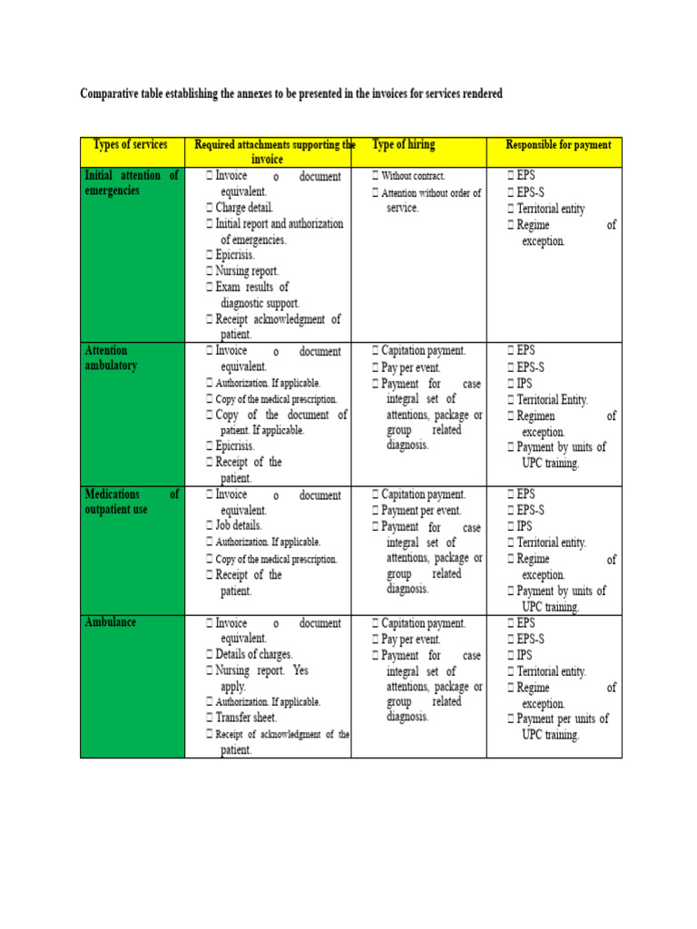 Comparative Table Establishing The Annexes To Be Presented in The ...