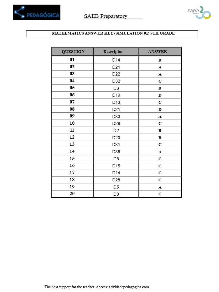 Answer Key 01 (SAEB) Mathematics - 9th Grade (Pedagogical Activity) | PDF