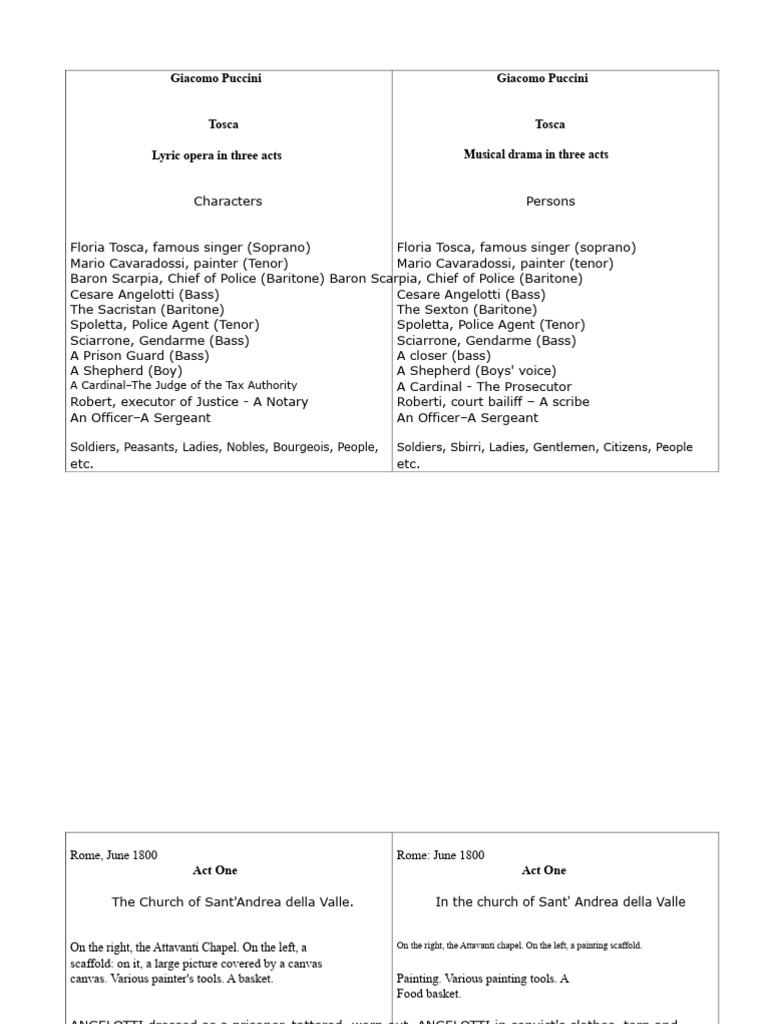 Tosca Libretto | PDF | Vocal Music | Opera