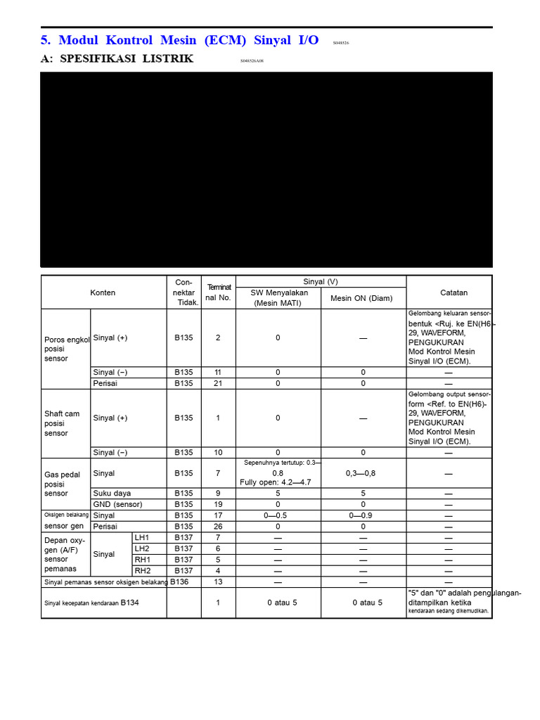 Pinout ECM Legacy H6 2002 | PDF