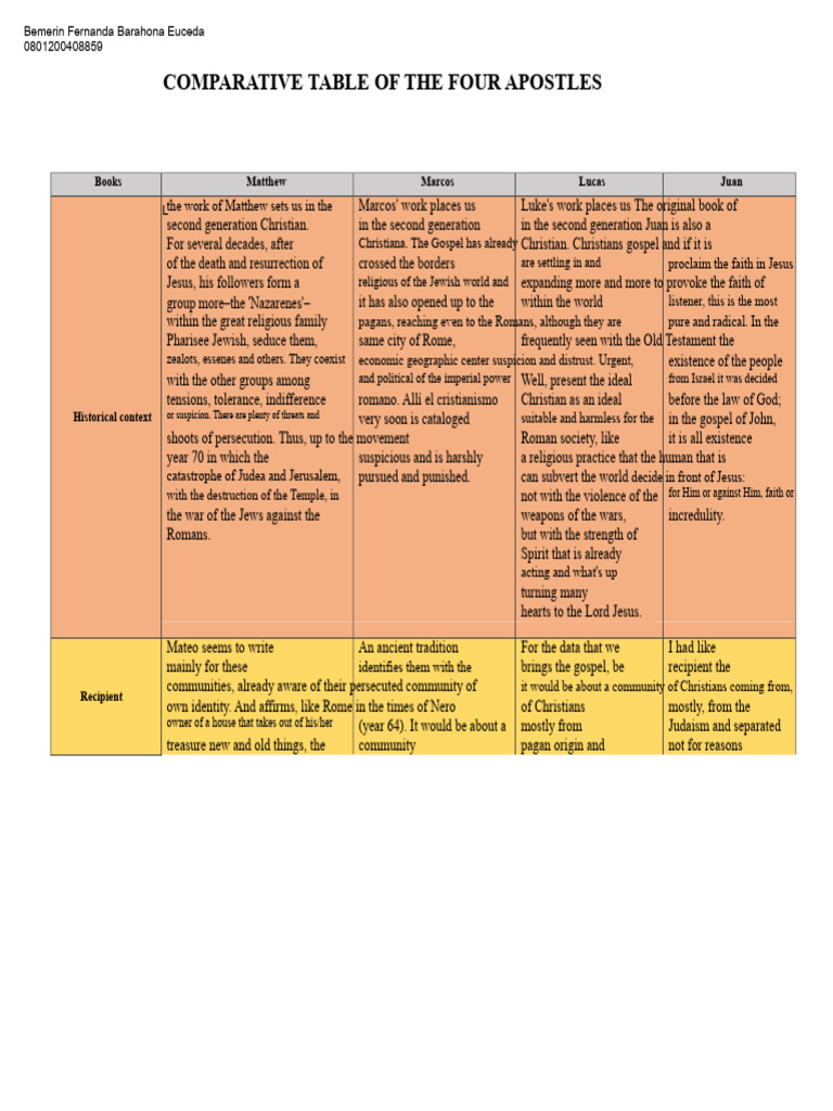 Comparative Chart of The Four Apostles | PDF | Jesus | Gospel Of Matthew
