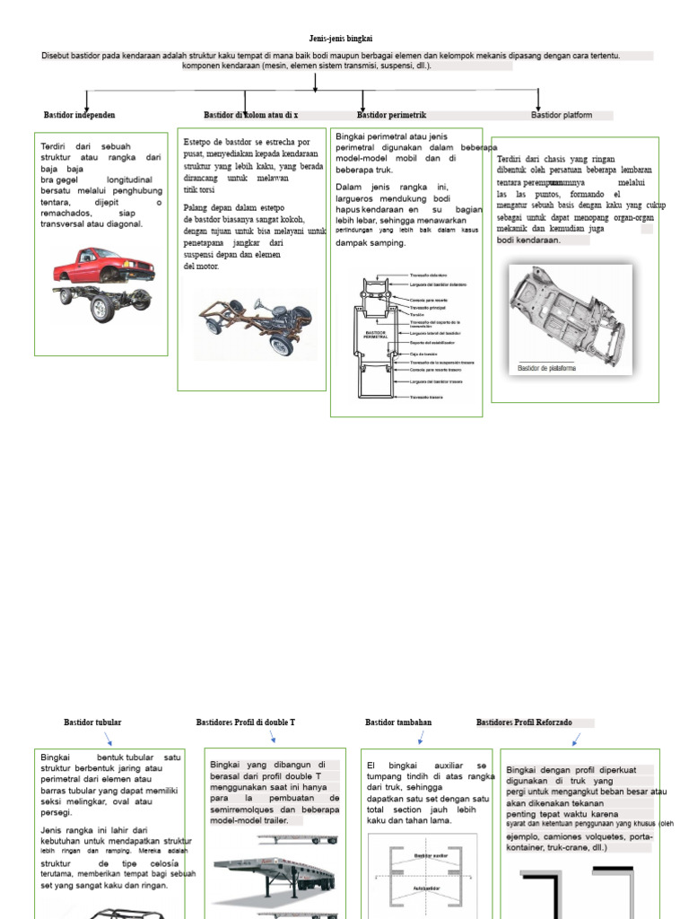 Jenis-jenis Bingkai Kendaraan dan Fungsinya | PDF