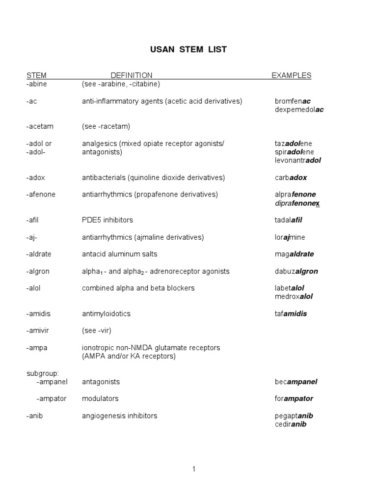 USAN STEM List: Drug Class Definitions | PDF | Enzyme Inhibitor ...