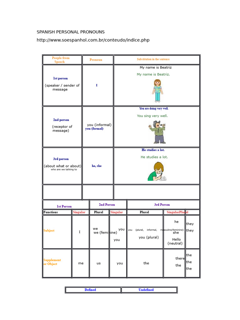 Personal Pronouns Spanish | PDF | Grammatical Gender | Grammatical Number
