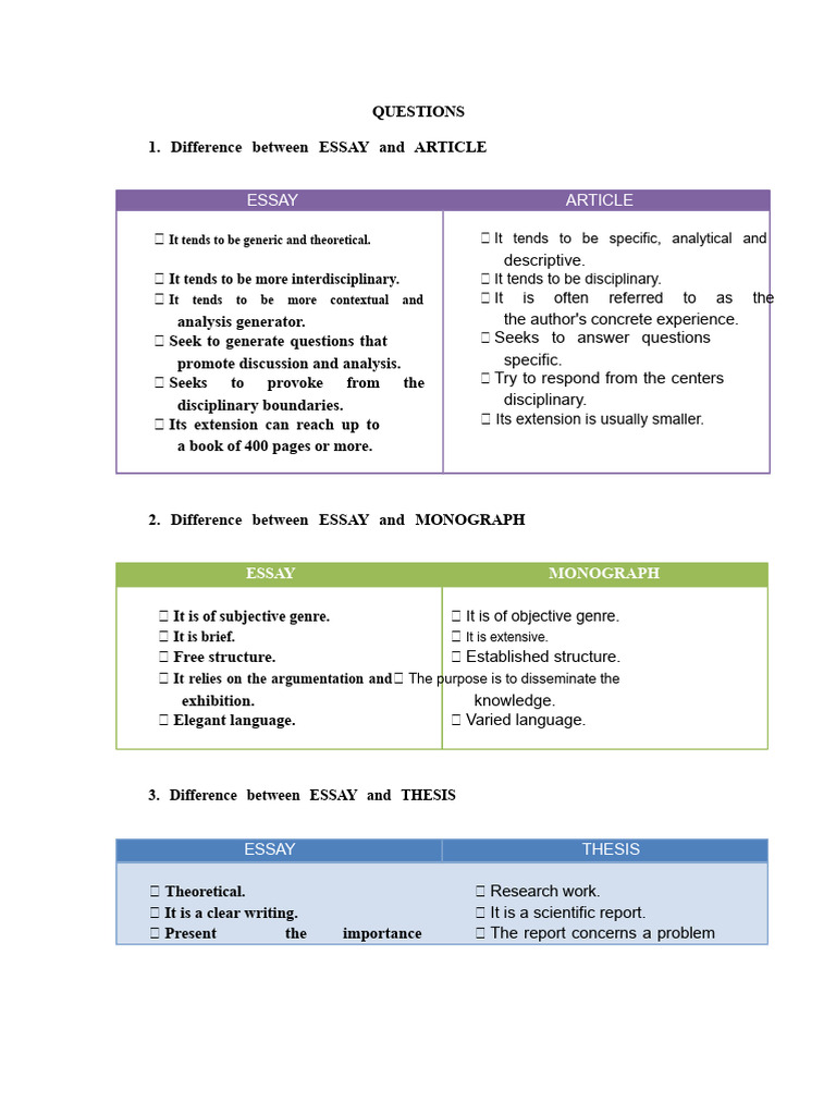Difference Between Article, Essay, Monograph, and Thesis | PDF | Essays ...