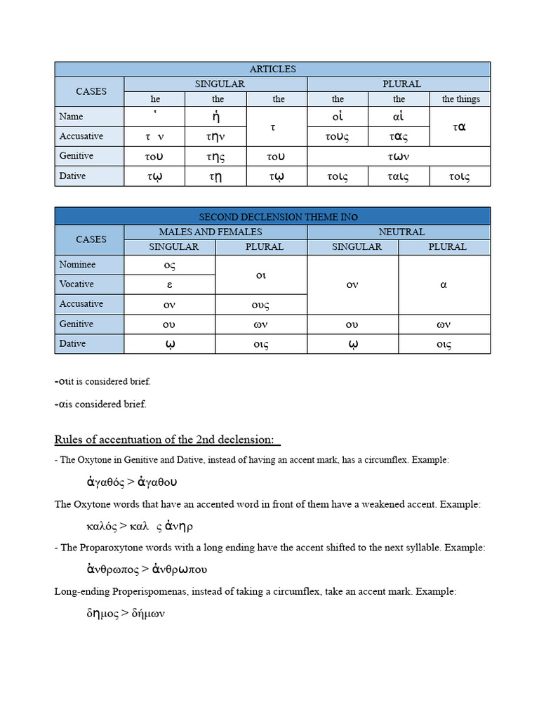 Tables - Greek | PDF | Linguistic Typology | Linguistics