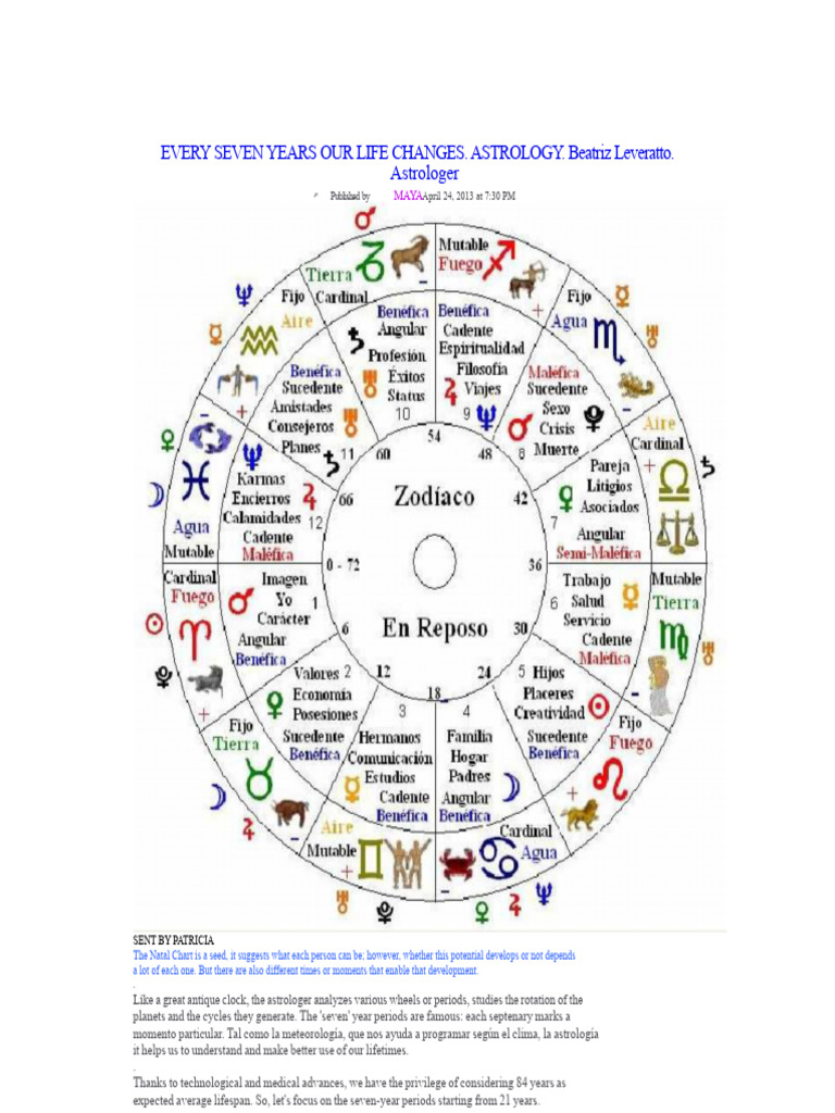 Astrology's Seven-Year Life Cycles | PDF | Astronomy