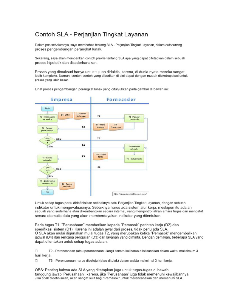 Contoh SLA dalam Pengembangan Perangkat Lunak | PDF