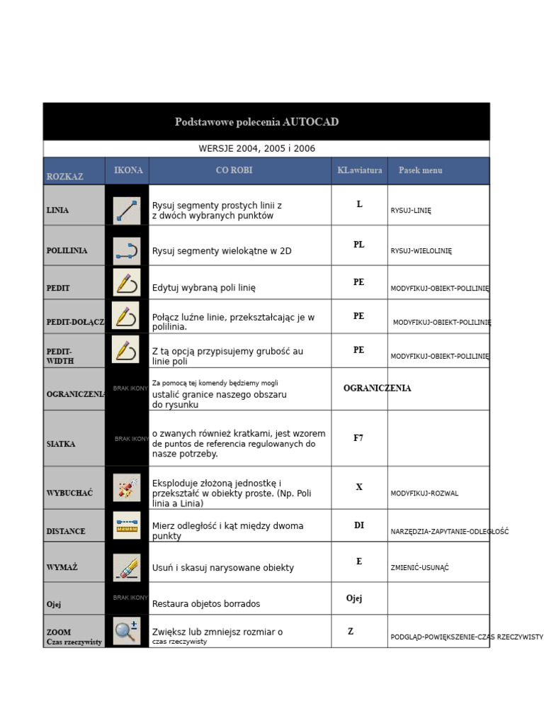 Podstawowe Polecenia AUTOCAD I Inne Zasady | PDF
