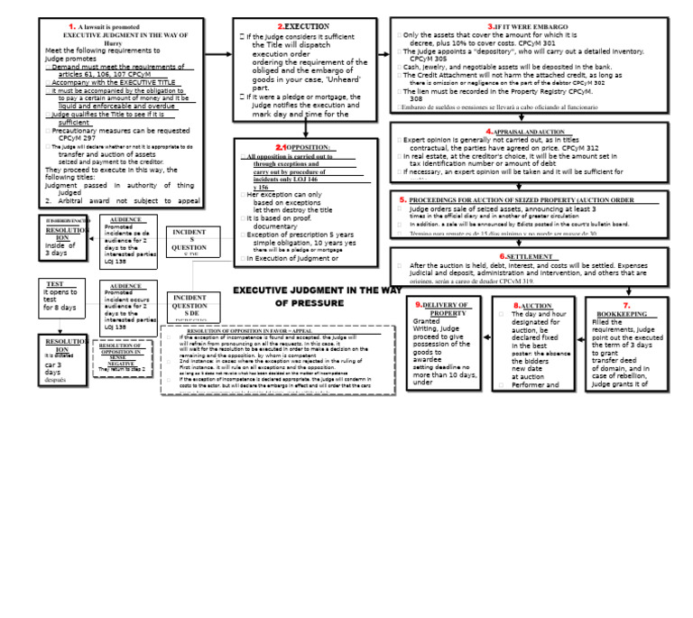 Executive Judgment Scheme in The Enforcement Process | PDF | Judgment ...