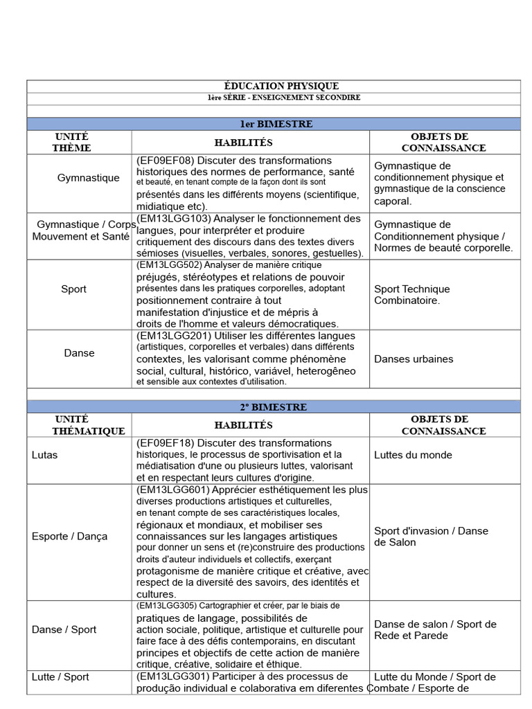 Compétences Essentielles en Éducation Physique EM 1 | PDF | Des sports ...