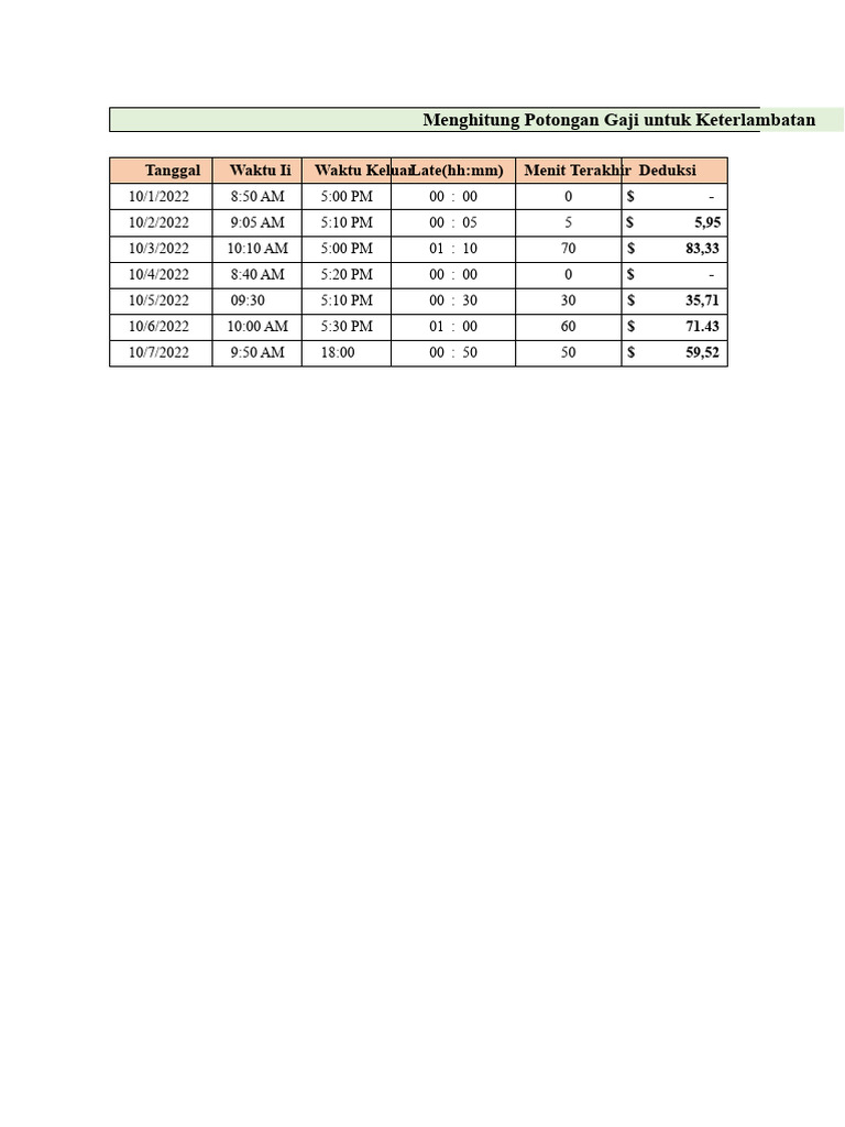 Formula Potongan Gaji Untuk Keterlambatan | PDF
