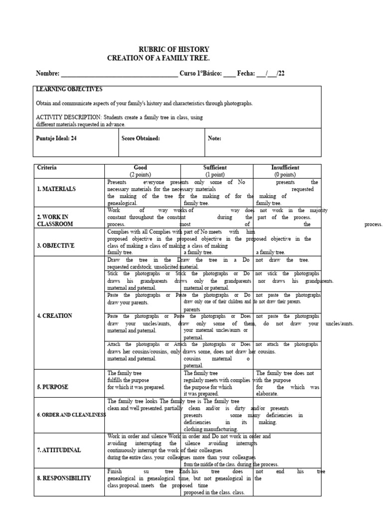 Family Tree Creation Rubric for Students | PDF