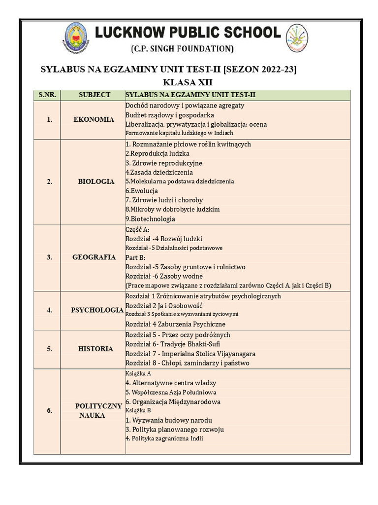 Program Egzaminu Unit Test-II - Klasa XII | PDF