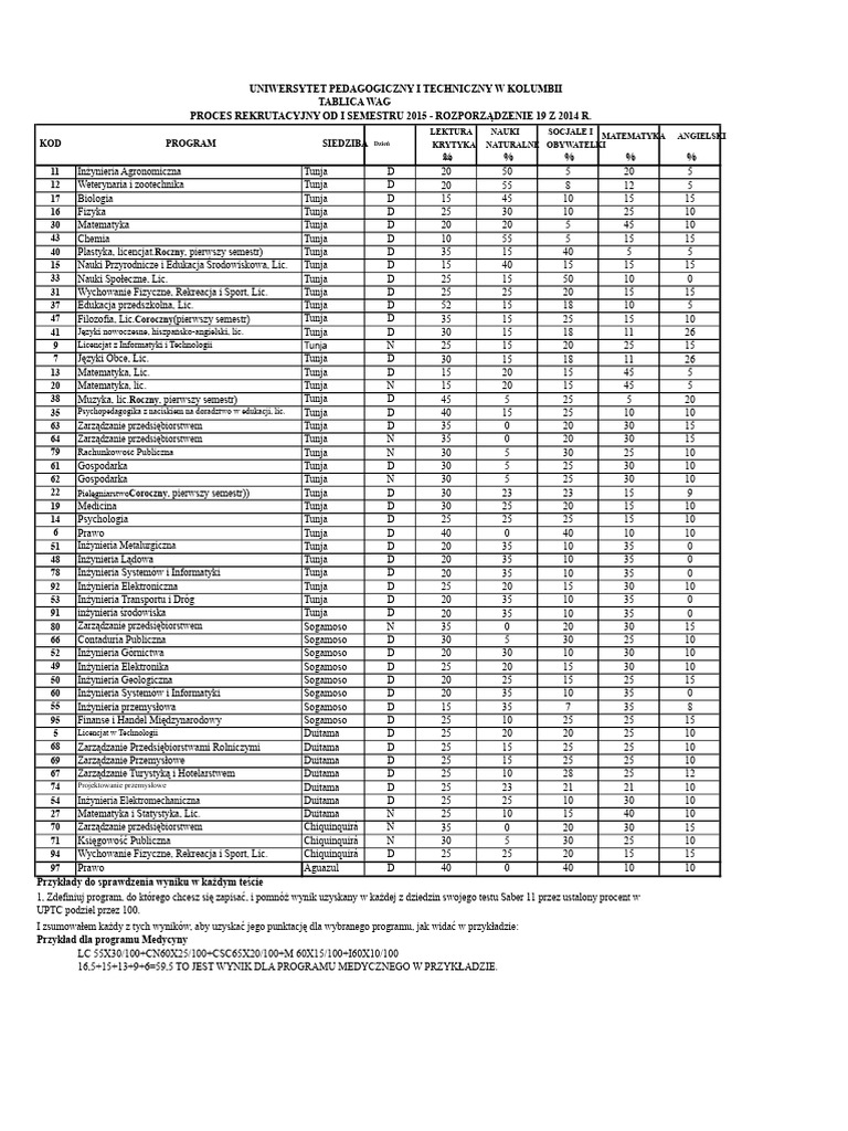 Tabela Wag UPTC PDF | PDF