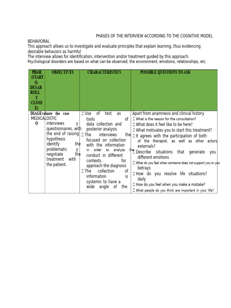 Phases of The Interview According To The Cognitive Behavioral Model ...