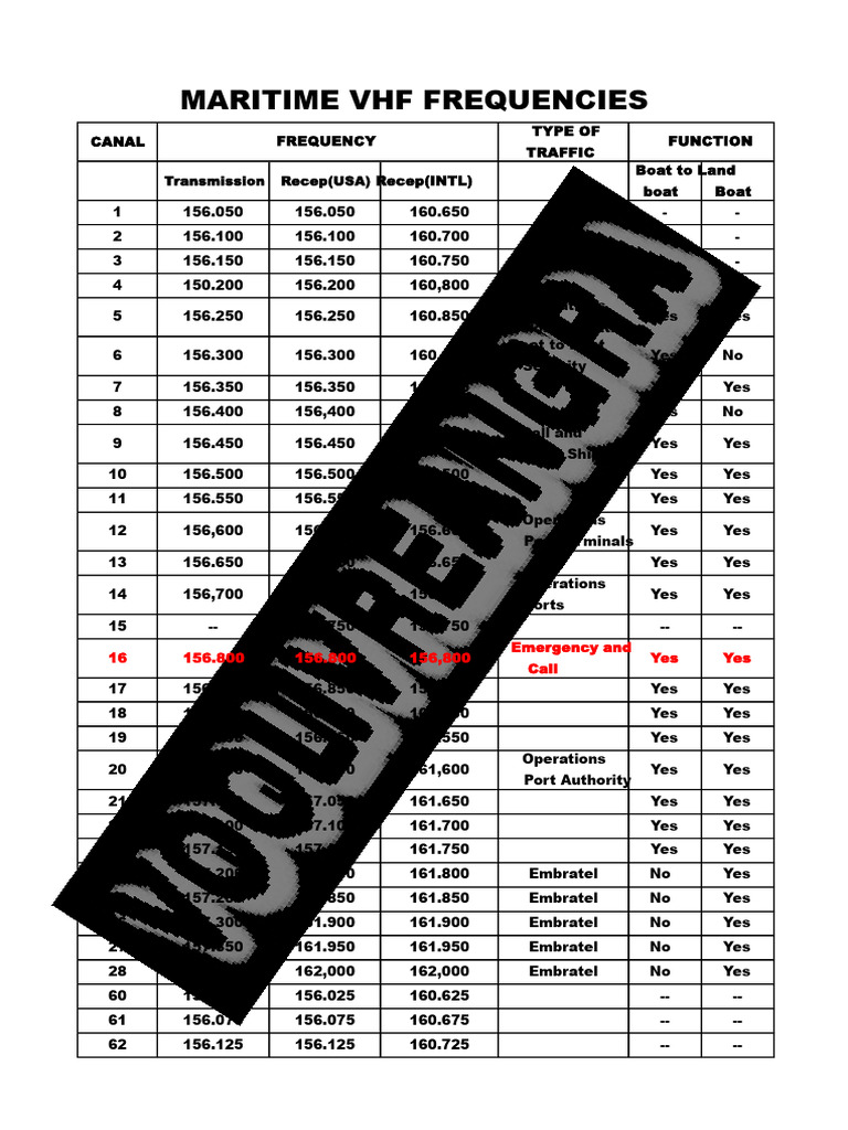 Maritime VHF Frequencies Guide | PDF | Very High Frequency | Radio Wave